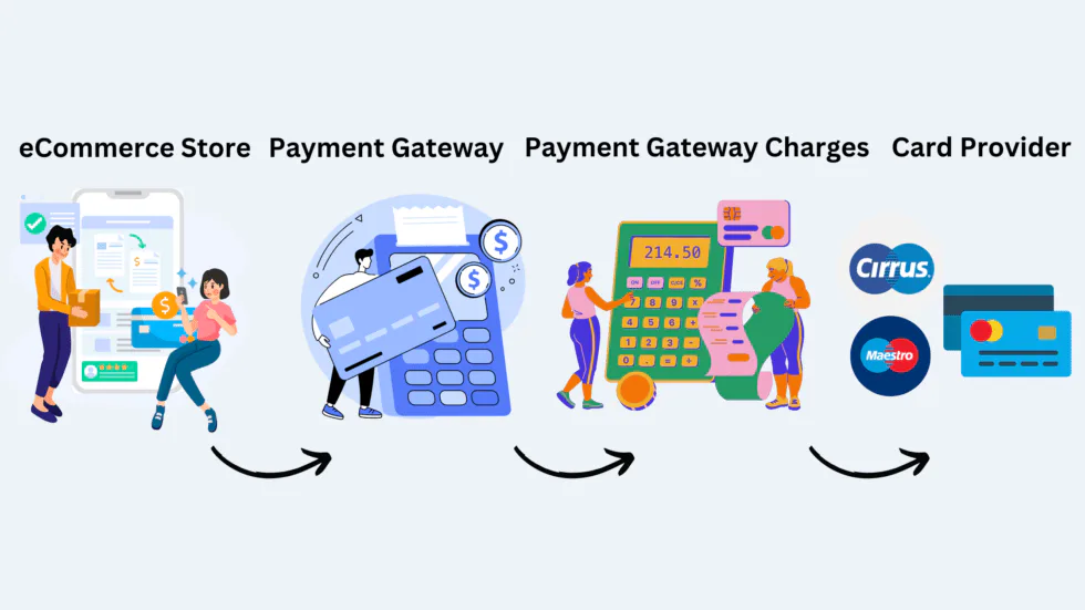 DirectAdmin and Payment Gateways: Ensuring Smooth Transactions - Wired ...