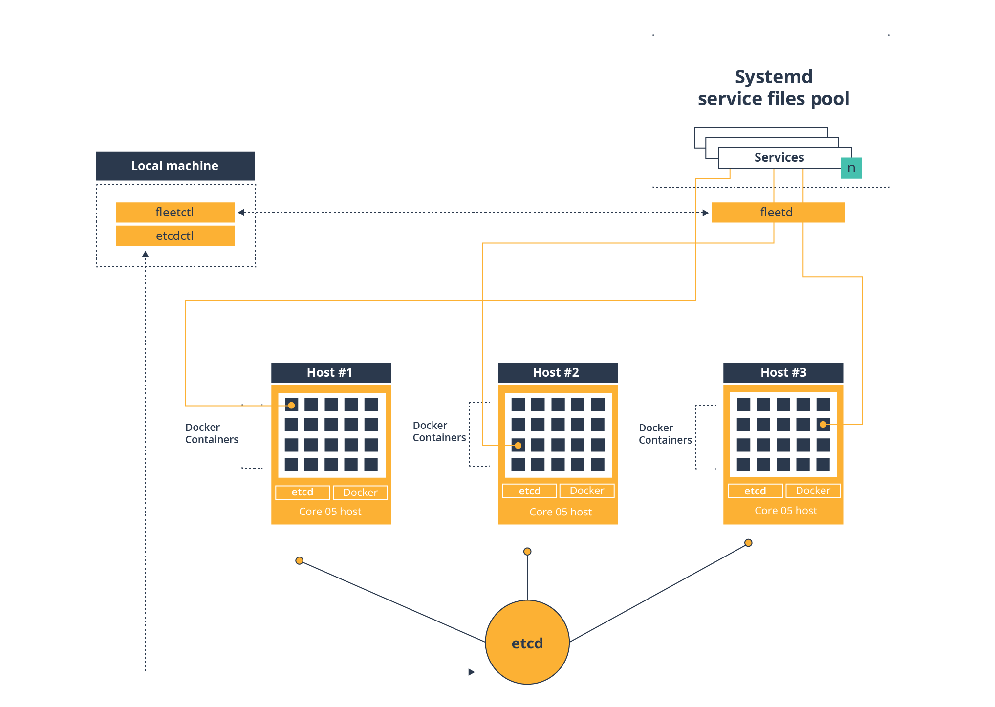 cPanel and Docker: Containerization for Web Development - Wired Byte IT ...
