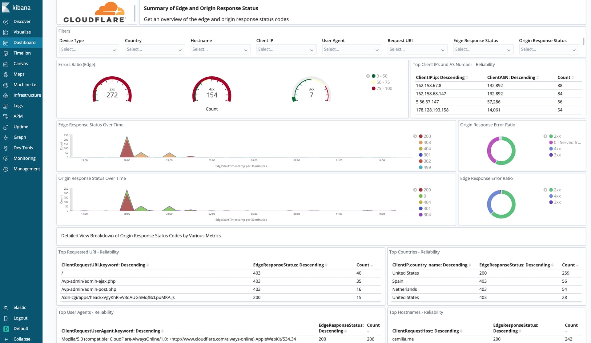 Enhancing Web Analytics: Cloudflare Log Analysis Best Practices