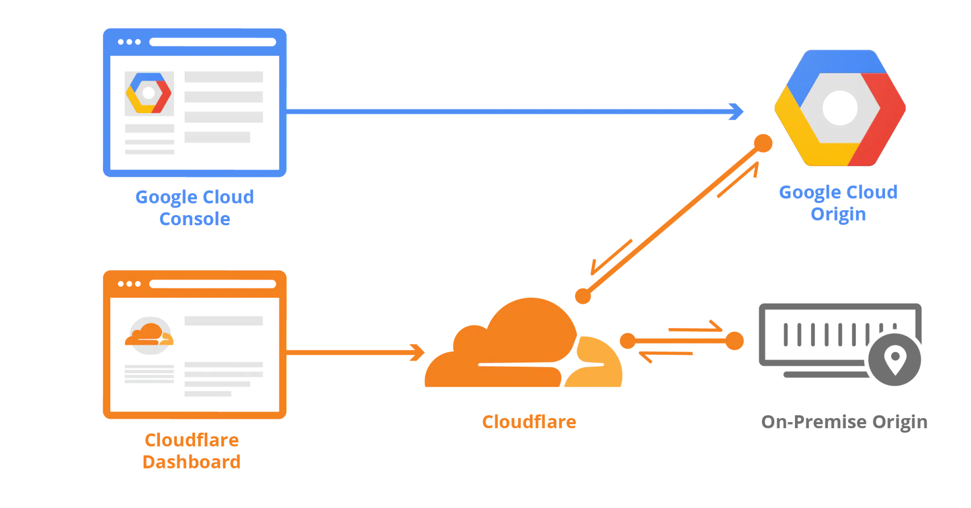 Getting Started With Cloudflare: A Comprehensive Guide