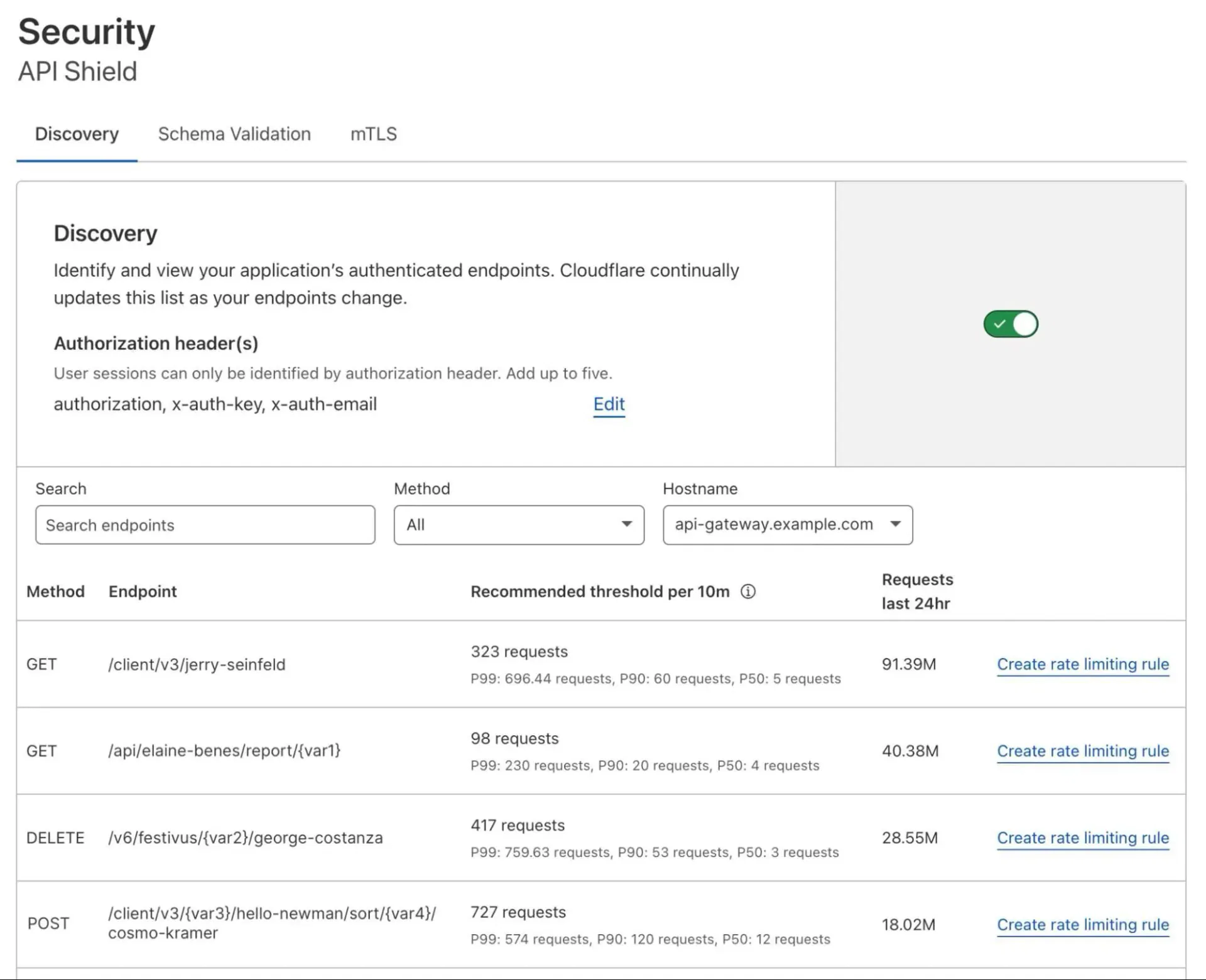 Securing Your API with Cloudflare API Shield: A Comprehensive ...
